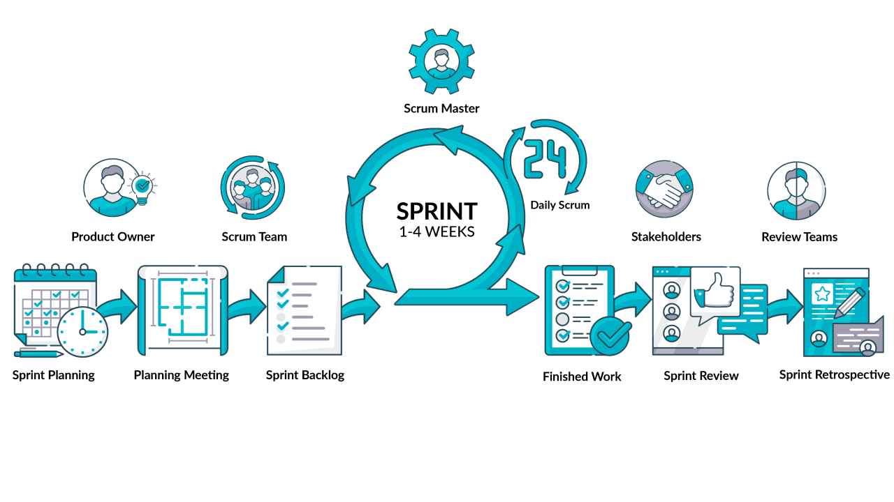 What is Scrum - App Inlet