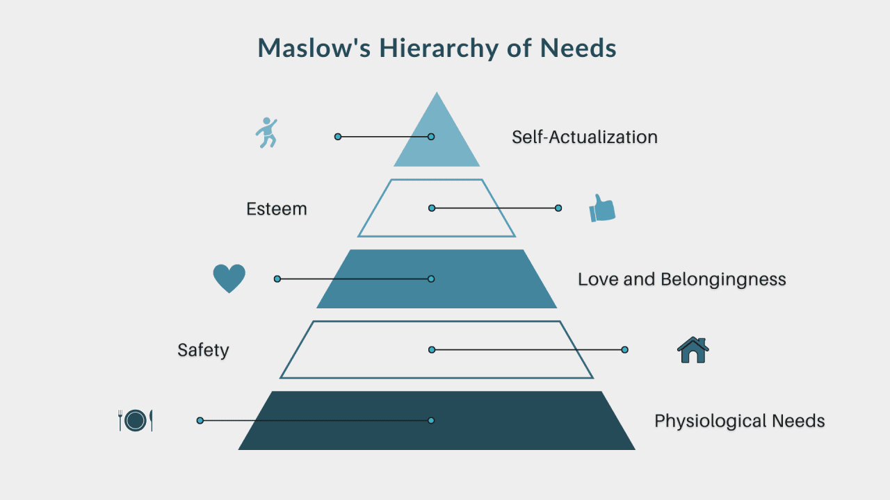 Maslow In The Digital Age